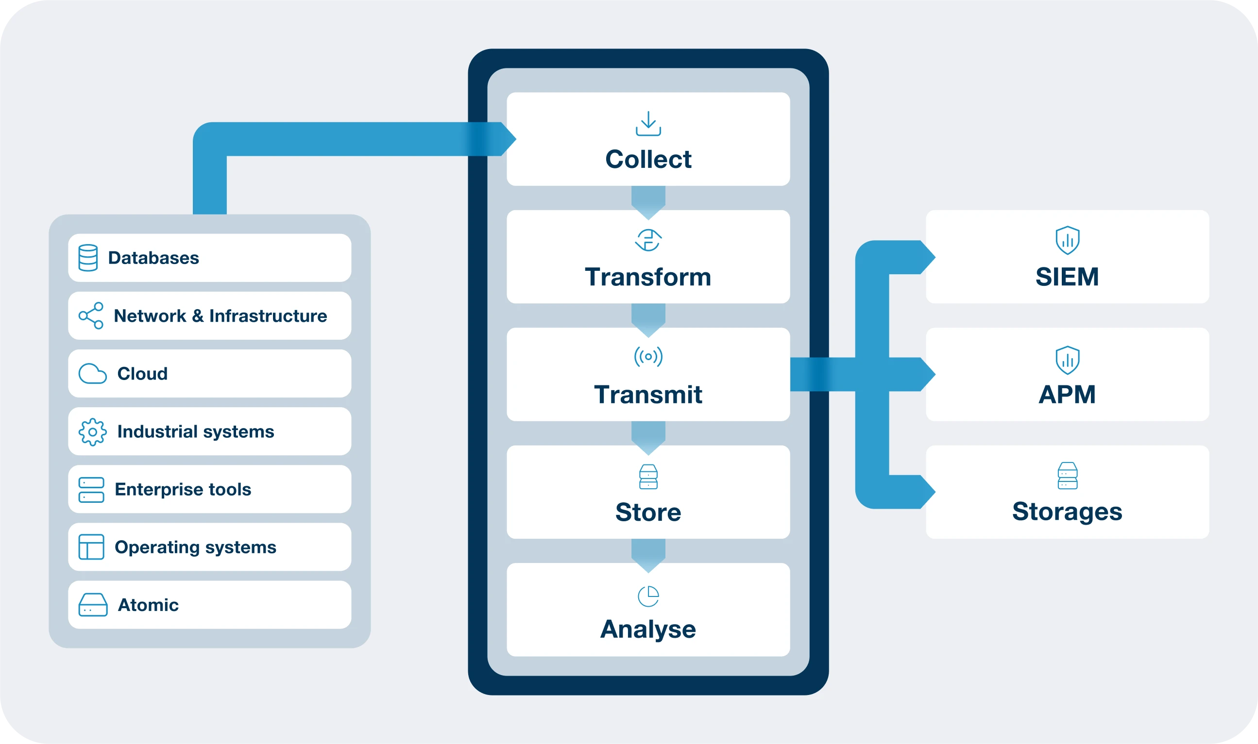 NXlog Platform