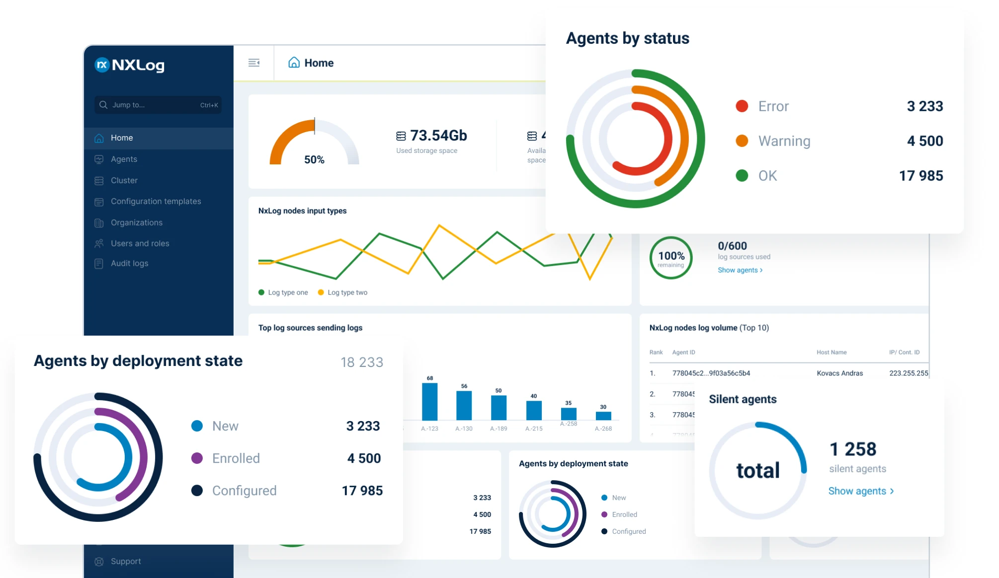 Nxlog Achieve Complete Security Observability With Powerful Insights 7406