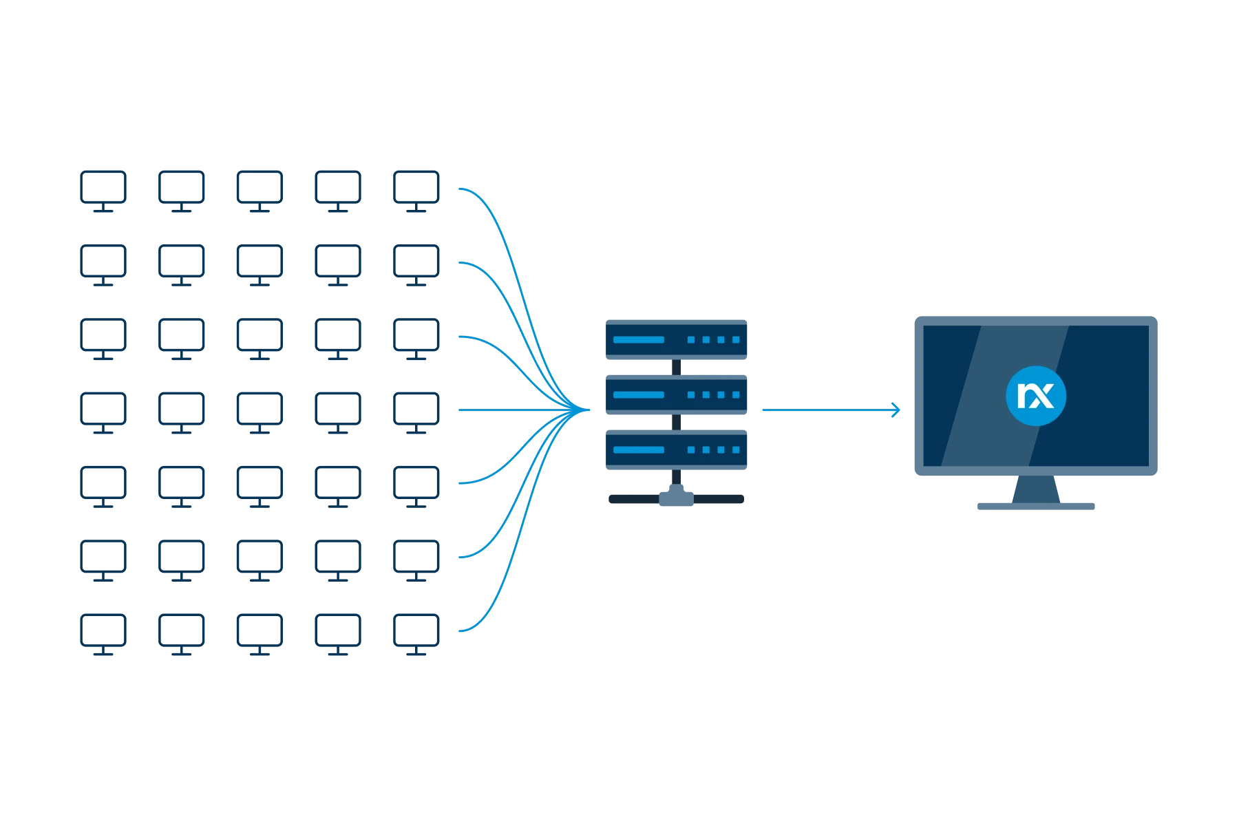 Data source-based licensing